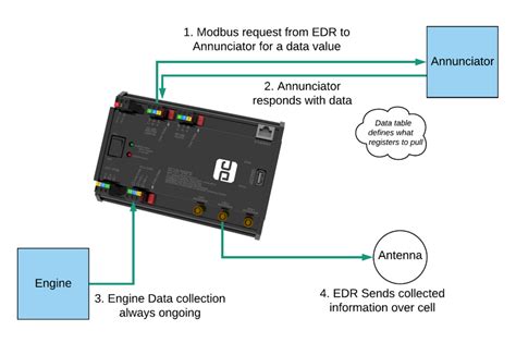 File Edr Concept Diagram Png Emit Controls