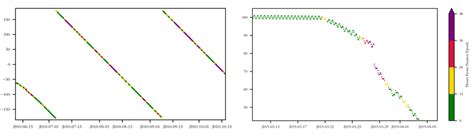 Example Of Longitude Data Generated From TLEs Example Of Longitude Download Scientific Diagram