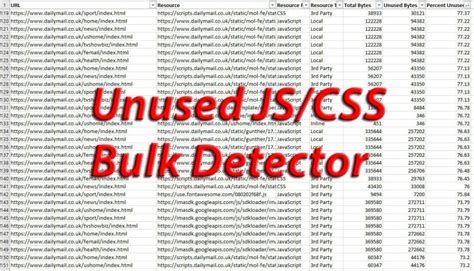 Chris Lever On Linkedin Seo Techseo Webperformance Webdevelopment