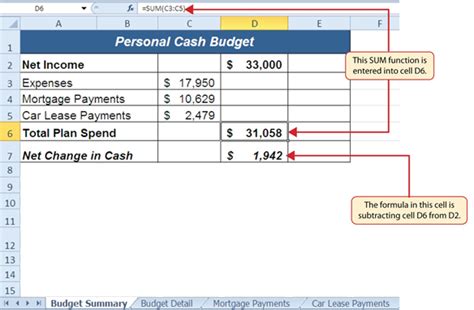 Functions For Personal Finance Beginning Excel First Edition