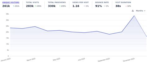 2023 Blogging In Review Thomas Stringer