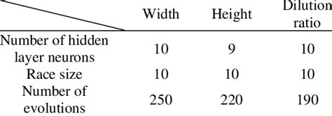 Pso Bpnn Parameter Setting Value Download Scientific Diagram