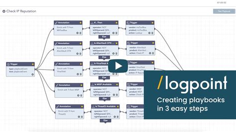 Creating A Playbook In Three Easy Steps Youtube