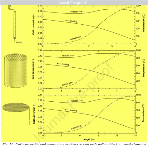Figure 1 From Modelling Calcium Looping At Industrial Scale For Energy Storage In Concentrating