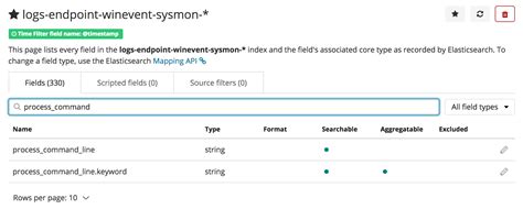 elastalert integration fielddata disabled by default keyword fields should be used · issue