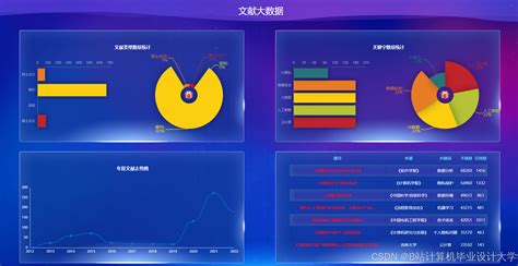 计算机毕业设计pythonhadoopspark知网文献推荐系统 知网可视化 大数据毕业设计源码论文讲解视频ppt Csdn博客