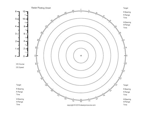 Radar Plotting Sheet Pdf Radar Microwave Technology