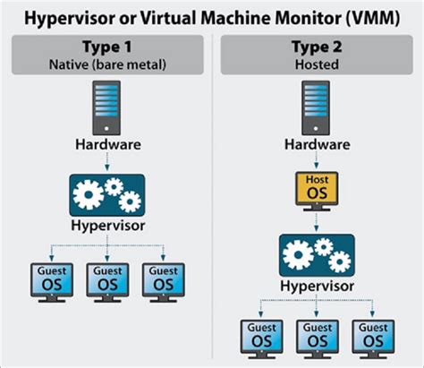 Top 28 Vmware Interview Questions And Answers