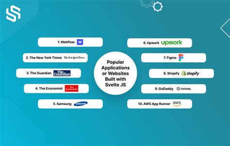 Best Javascript Frameworks For Web App Development In 2023 Syndell