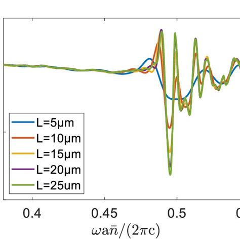 Emission Spectrum Of A Dipole Placed Inside A 3d Quasiperiodic