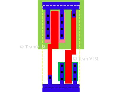 Decap Cells In Physical Design Use Of Decap Cells In Pd Team Vlsi