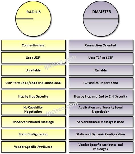 Radius And Diameter Difference At Eusebio Gonzalez Blog