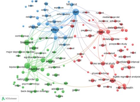 Cluster Map Based On Term Analysis Appearing In Titles Or Abstracts Download Scientific
