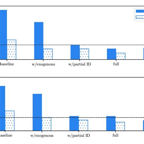 bar plots illustrating the mae top and rmse bottom errors reported
