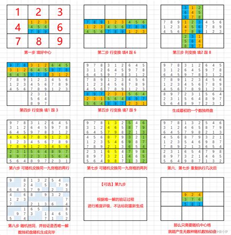 随机数独终盘，数独初盘的生成思路数独初盘生成算法 Csdn博客