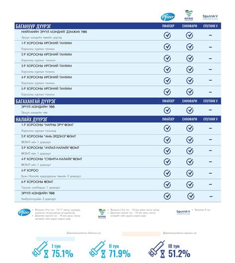 Вакцин хийх цэгүүдийн байршил