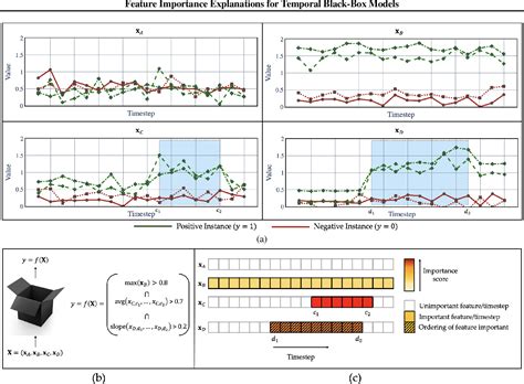 figure 1 from feature importance explanations for temporal black box models semantic scholar