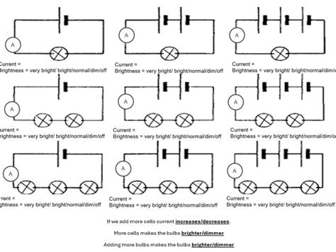 Investigating Current In Circuits Low Ability Worksheet Teaching