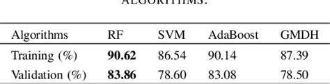Table Ii From Ensemble Learning For Detection Of Short Episodes Of Atrial Fibrillation