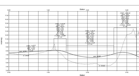 Hydrologyx Water Resources And Civil Engineering Firm HYDROLOGYX