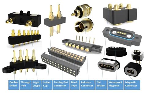 Best Pogo Pin Connector Manufacturer Promax