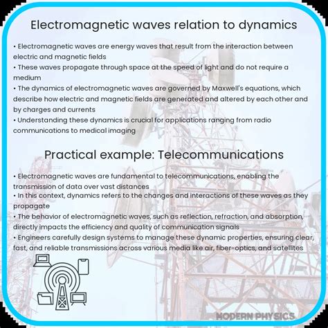 Electromagnetic Waves And Dynamics Interaction Motion And Force