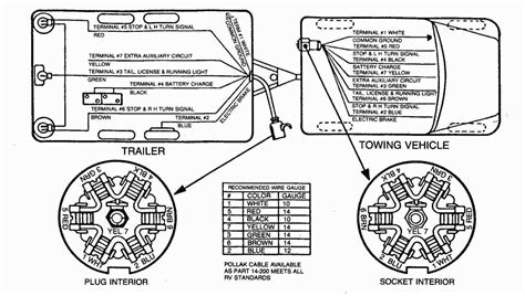 7 Way Trailer Brake Wiring Diagram With Breakaway A Comprehensive Guide
