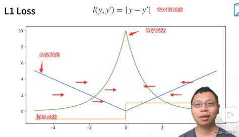 Softmax 回归 损失函数 图片分类数据集彭祥的技术博客51cto博客