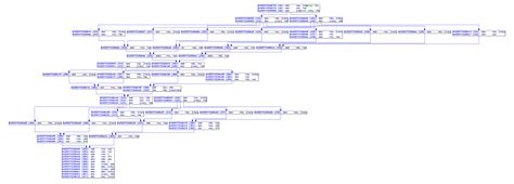 Exploring Execution Trace Analysis Quarkslabs Blog