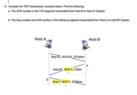 Solved 9 Consider The Tcp Transmission Scenario Below Find