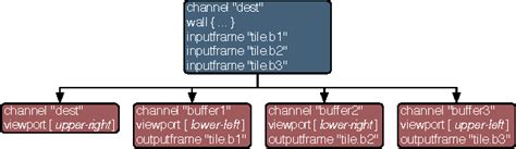 Figure 1 From The Equalizer Parallel Rendering Framework Semantic Scholar