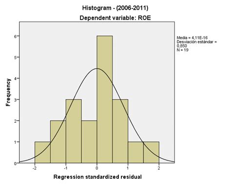 Validity Reliability And Objectivity Of The Model Download