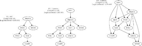 figure 2 from a gaussian mixed model for learning discrete bayesian networks semantic scholar