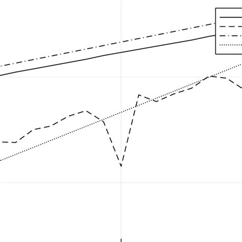 The Maximal Discretization Error With Respect To The Grid Spacing H And Download Scientific
