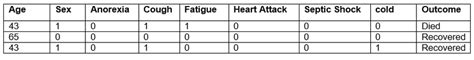 Sample Of The Tabular Dataset Download Scientific Diagram