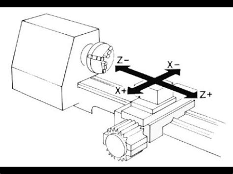 I Need A Software For Cnc Wood Lathe · Issue 670 · Gnea Grbl · Github