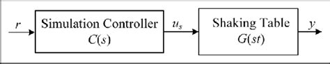 schematic diagram of open loop inverse dynamic control download