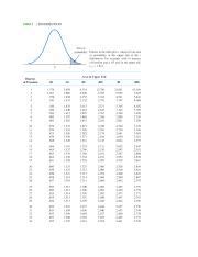 Understanding T Distribution For Statistical Analysis Course Hero