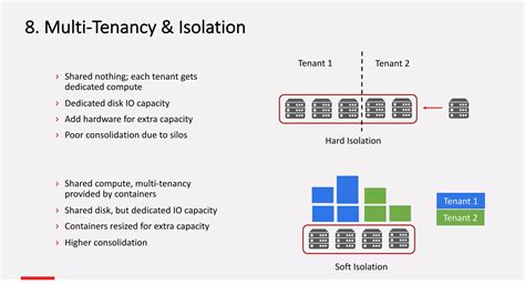 Database Containerization Platform Checklist Pdf