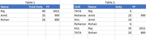 Get Data Of Maximum Value In Excel Stack Overflow