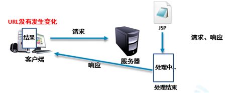 JSP介绍