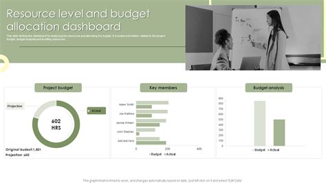 Top 10 Resource Allocation Dashboard Templates With Samples And Examples