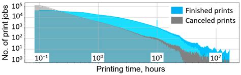 Jmmp Free Full Text Synthetic To Real Composite Semantic Segmentation In Additive Manufacturing