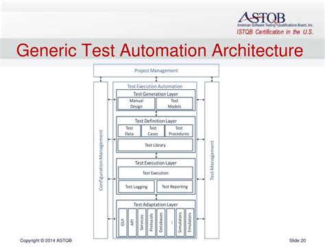 Ppt Istqb And Test Automation How Istqb Certification Prepares You Ppt Istqb And Test Automation How Istqb Certification Prepares You