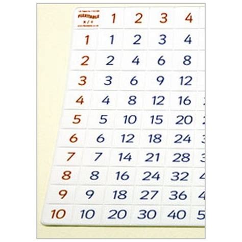 Flexitable Multiplication And Division Grid 10x10 Helen Arkell
