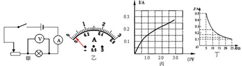 [题目]小明利用如图甲所示电路测定小灯泡的电阻 被测小灯泡的额定电压为2 5v 电阻约为10Ω左右 实验室有如下器材 电源 电压为6v 电流表 0 0 6a 0 3a 电压表 0 3v 0