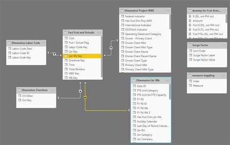 Dynamic Date Range Based On Slicer Selection Microsoft Fabric Community