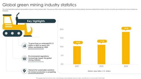 Mining Industry PowerPoint Presentation And Slides PPT Sample SlideTeam