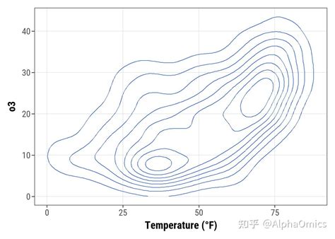 ggplot 作图最全教程下 知乎