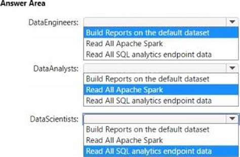 Download The Updated Dp 600 Dumps V9 02 To Crack Your Implementing